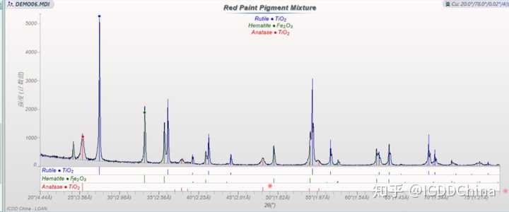 XRD图谱呈无定形相怎么确定其物相组成呢？物相检索与元素检索完全不同是怎么回事呢？ - 知乎