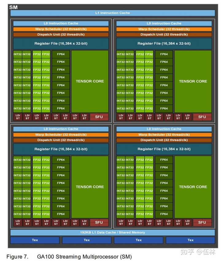A100 算力的运行速度如何？ - 知乎