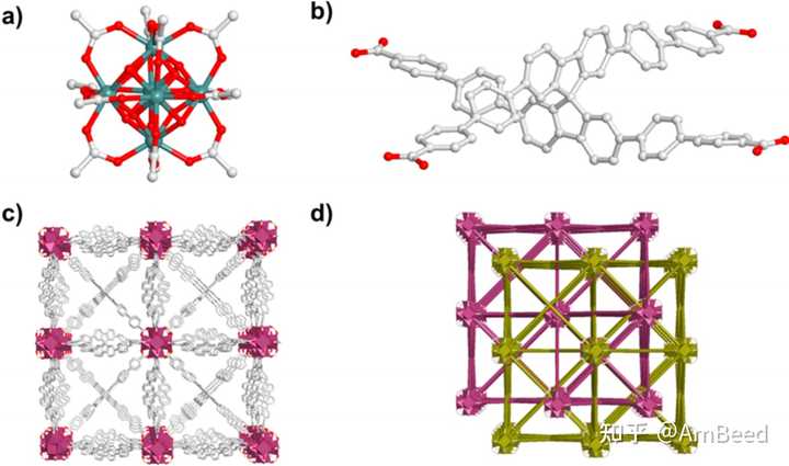现在成功的（金属有机框架材料）mof有哪些？ - 知乎