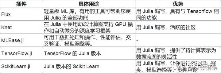 做机器学习开发，除了Python，选择什么语言合适？ - 知乎