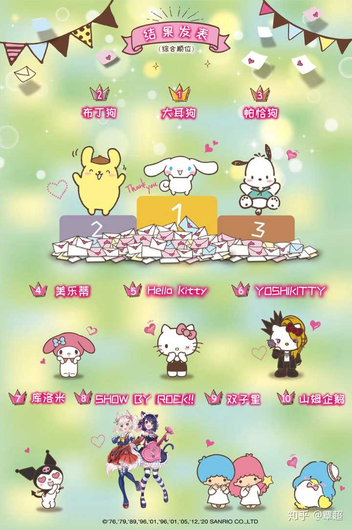 如何看待Hello Kitty的IP影响力？ - 知乎