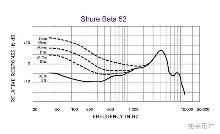 音频采集率 48kHz 与 96kHz 的区别在哪？ - 知乎