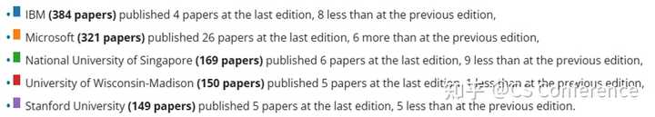 VLDB和PVLDB的区别在哪？ - 知乎