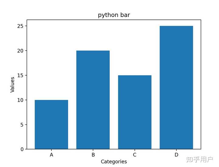 如何用 Python 画柱状图？ 知乎 1904