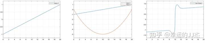 Stribeck摩擦模型中部分参数的含义？ - 知乎