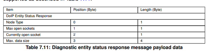 汽车诊断-DoIP？ - 知乎