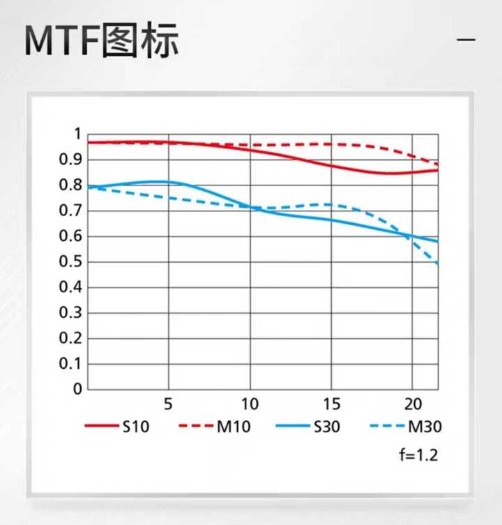 佳能的EF50 1.2怎么样，听说全开肉、对焦慢、紫边重，还值得买吗? - 知乎
