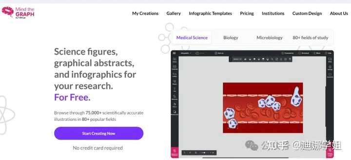 现在很多sci的期刊都需要Graphical Abstract，如何制作？ - 知乎