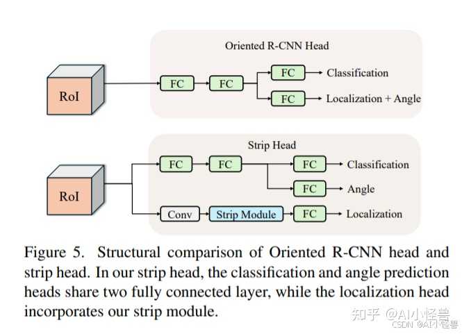 如何评价rcnn、fast-rcnn和faster-rcnn这一系列方法？ - 知乎