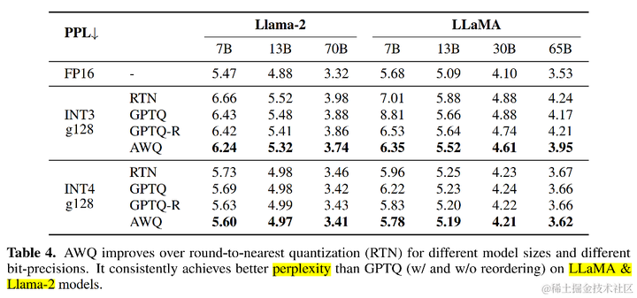 AWQ模型量化有什么特点？ - 知乎