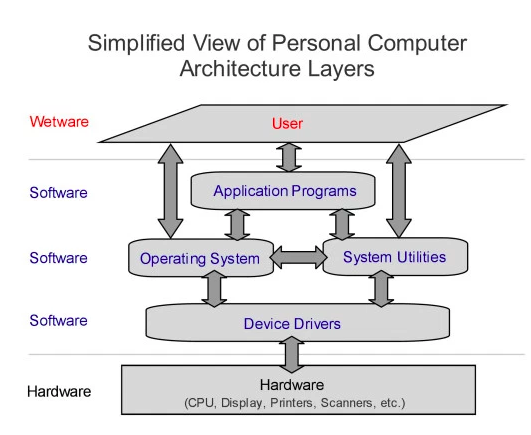 Any problem in computer science can be solved with another layer of indirection？ - 知乎