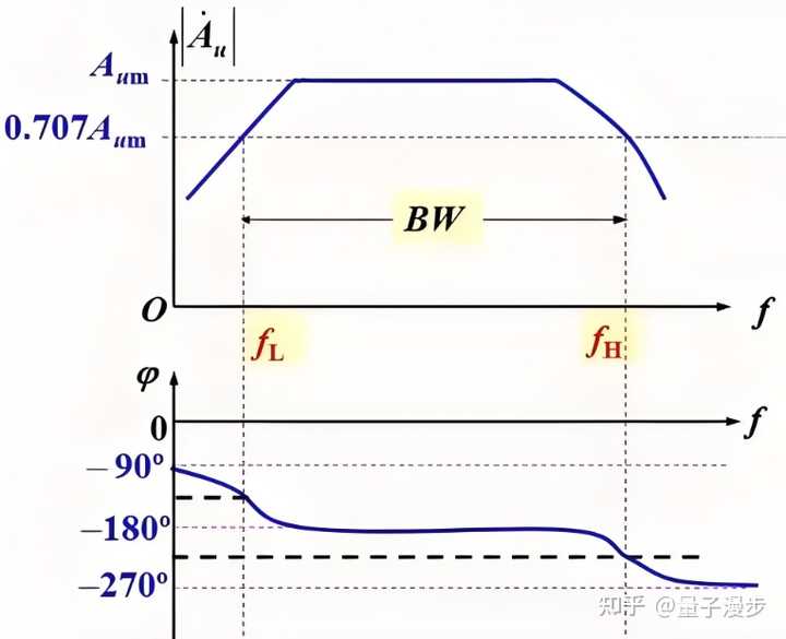 如何理解电路的频率响应？ - 知乎