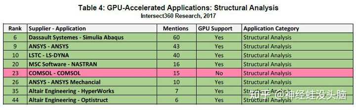 啥是HPC（High Performance Computing）高性能计算？ - 知乎