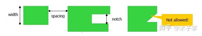 PDK(Process design kits)在整个IC Design的Flow中起到何种作用？ - 知乎