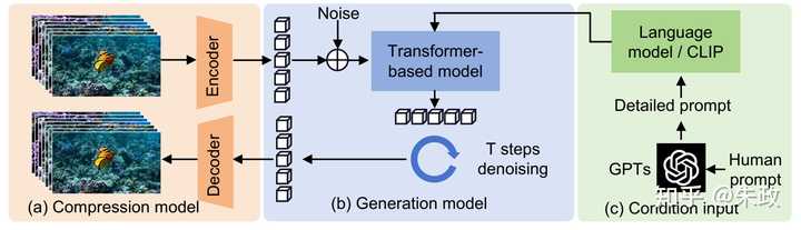 世界模型(World Models)是什么？ - 知乎