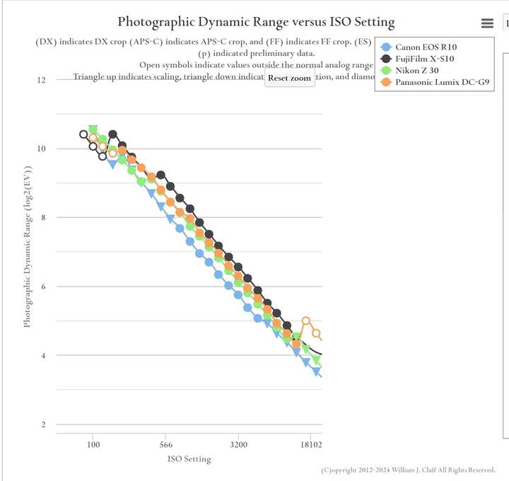 如何评价 12 月 17 日发布的松下 G97？ - 知乎