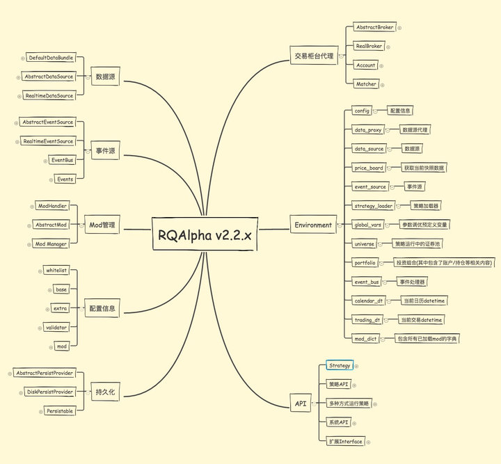 zipline和rqalpha对比？ - 知乎
