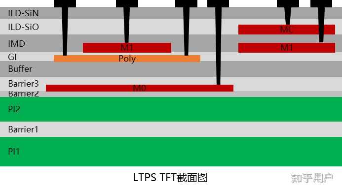 Array工艺中金属层（gate 、SD 、ITO）在TFT电路中所起的作用？ - 知乎
