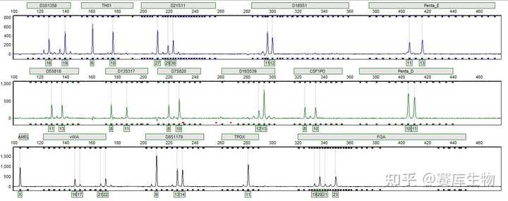 str鉴定结果的数据要怎么看？ - 知乎
