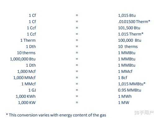 USD/mmbtu是什么意思? - 知乎
