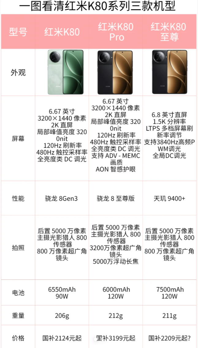 红米k80pro是现在买划算还是等618，或者再到618买k80至尊版？ - 知乎
