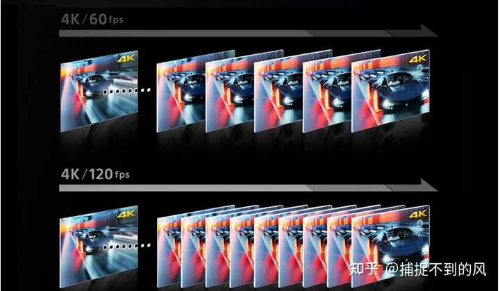 索尼75X91J和X9100H那个性价比最高好? - 知乎