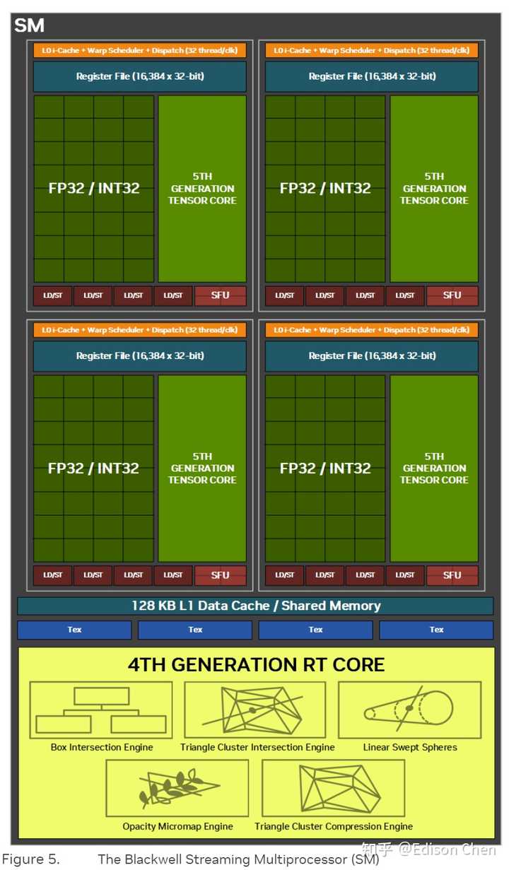 如何评价NVIDIA GeForce RTX 5090显卡？ - 知乎