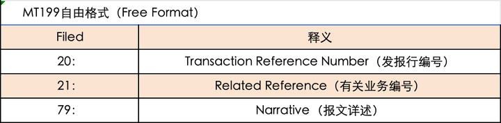请问Swift报文栏位是怎么定义的？ - 知乎