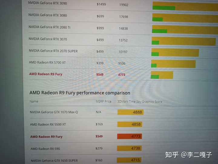AMD r9 fury 4g这个显卡现在值得入手么 1000多? - 知乎