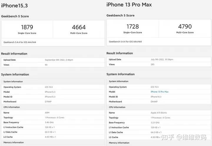 苹果 4nm A16 处理器跑分曝光，CPU 提升 42％，用户体验会有哪些变化？ - 知乎