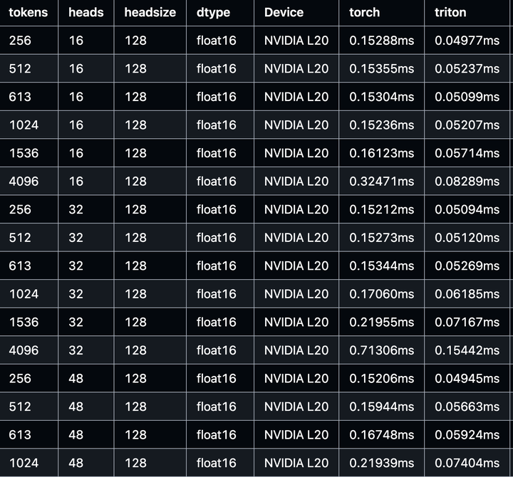 CUDA和Triton哪个好用? - 知乎