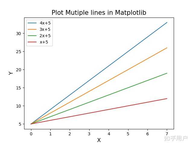 如何在 Python Matplotlib 中绘制多线图？ - 知乎