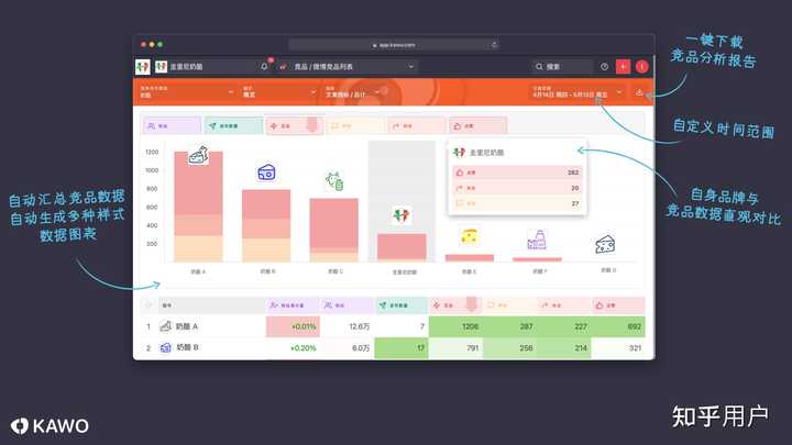 KAWO科握是什么？ - 知乎