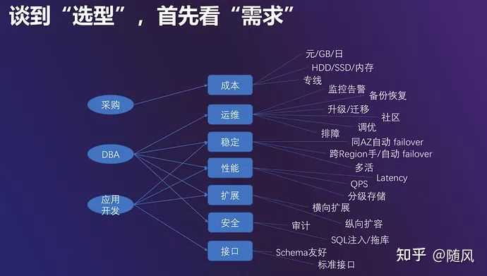怎样正确的进行技术选型？ - 知乎