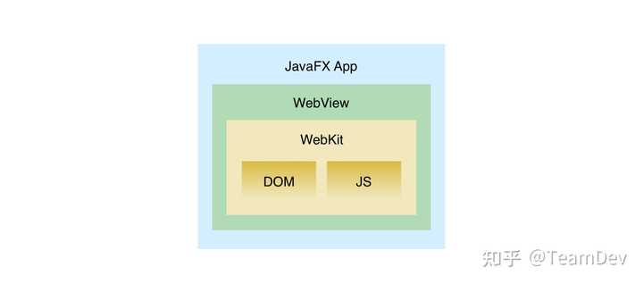 Javafx 开发，用 webview 做界面可行吗？ - 知乎