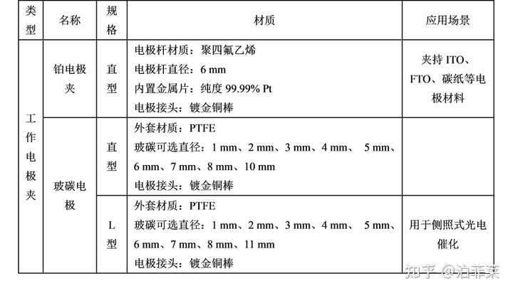 实验室常见的电极材料有哪些？ - 知乎