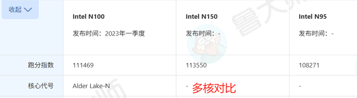 n150处理器的性能如何，与哪一代的i5处理器相当呢？ - 知乎