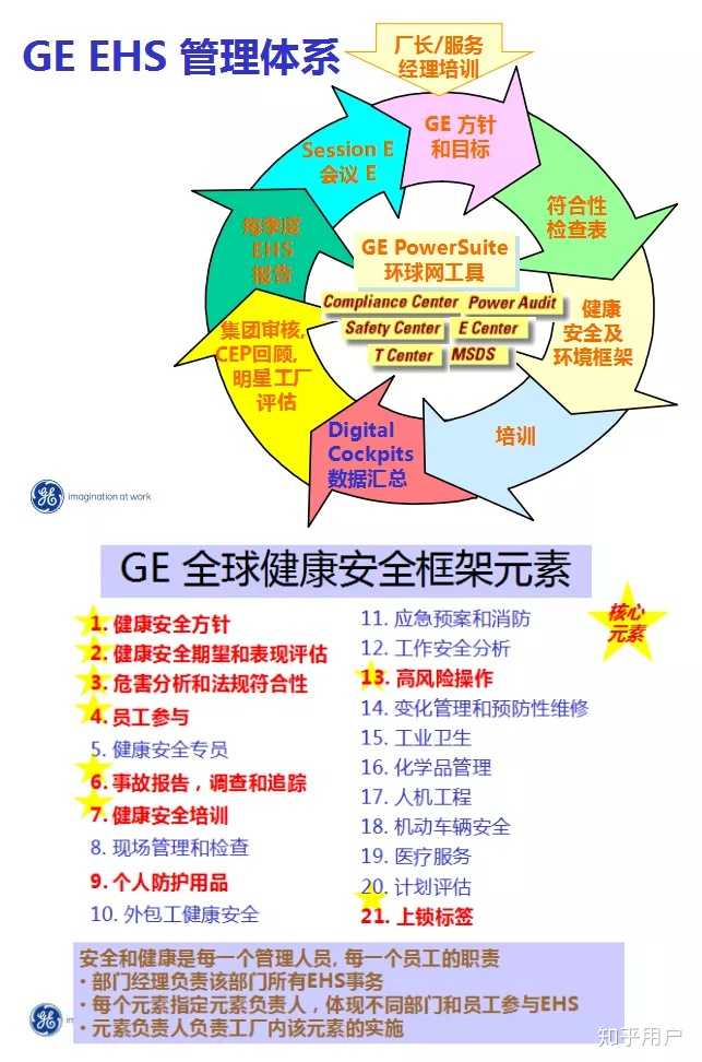 如何系统且全面地自学 EHS？ - 知乎