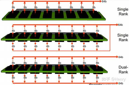 内存的2x2R、4x2R等具体指什么？ - 知乎