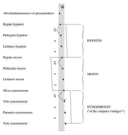 1234567对应的音名是CDEFGAB，为什么不把对应的音名表示为ABCDEFG呢？这样更方便记忆？ - 知乎