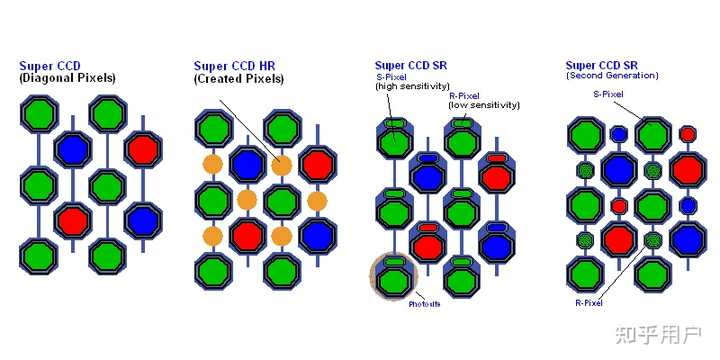 ccd这么火为什么没人生产了呢? - 知乎