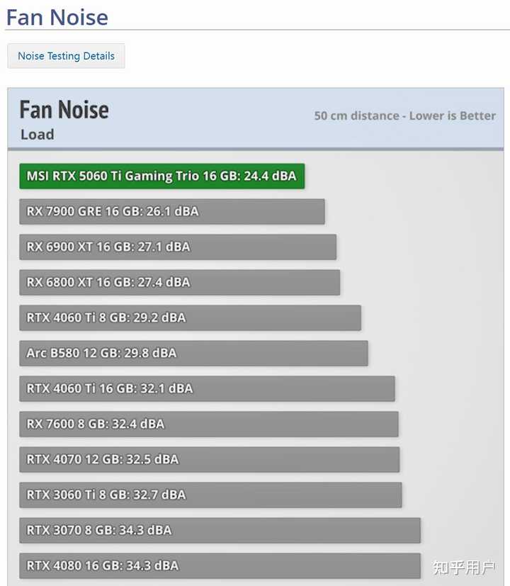 5060ti16g的显卡能跑本地部署么？ - 知乎