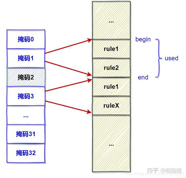 有哪些比较好的基于dpdk实现的tcp/ip stack? - 知乎