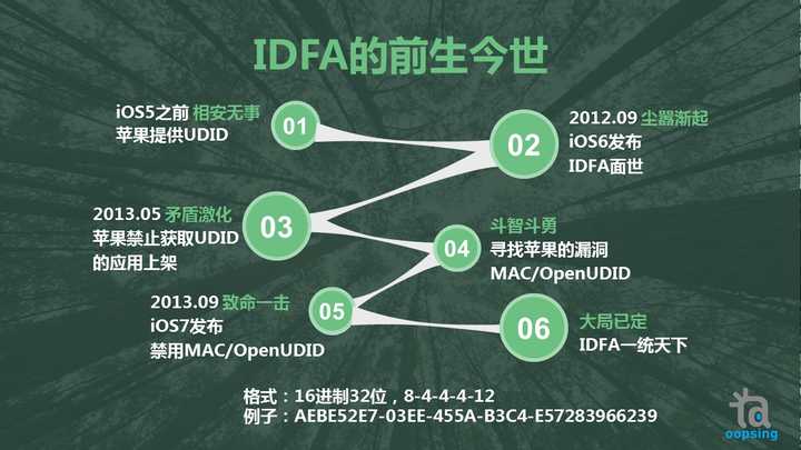 有没有人给解释一下IDFA是什么，能怎么用？ - 知乎