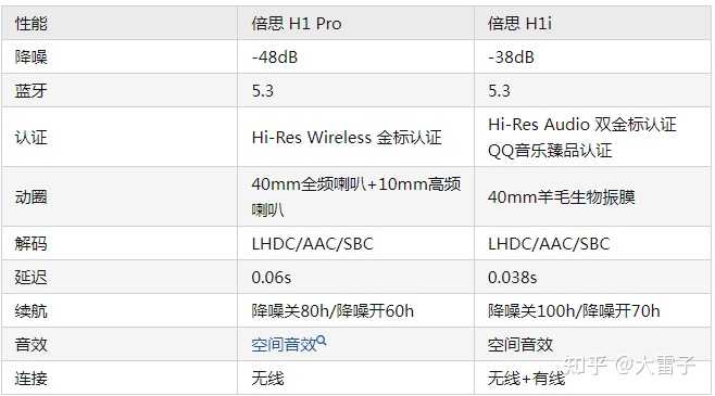 倍思H1pro和H1i那个比较好? - 知乎