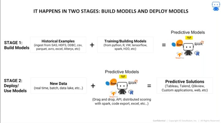 如何评价Datarobot这个产品，是不是意味着智能大数据时代的开始？ - 知乎