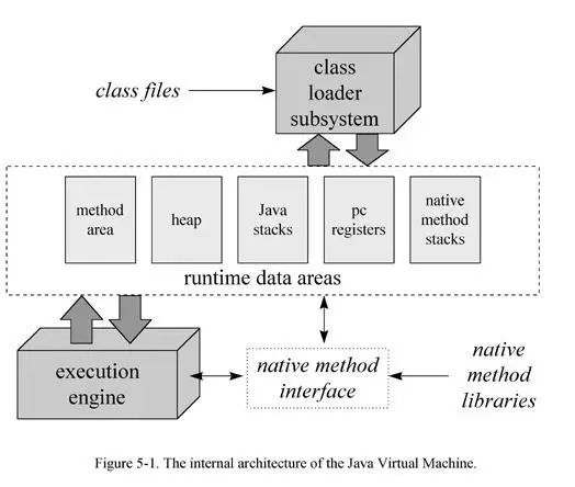 Java堆栈的作用和用途是什么？ 知乎 8258