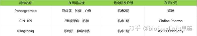 什么是生长分化因子15(GDF-15)？ - 知乎