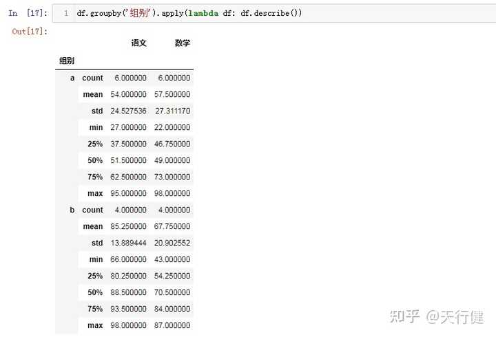 Pandas Groupby之后如何能在agg里进行条件筛选？ - 知乎