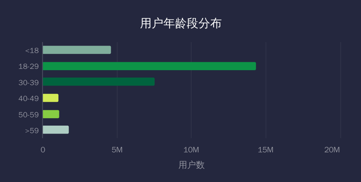 条形图与柱形图有什么区别？ - 知乎